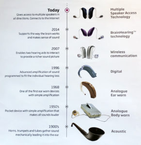 Brief History of Hearing Aids - CHHA-NSB